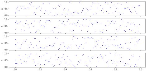 Python Creating A Single Tidy Seaborn Plot In A For Loop Stack Overflow