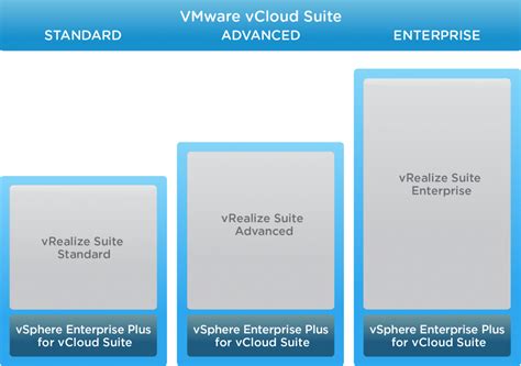 Vrealize Suite And Vcloud Suite Pricing Packaging And Licensing