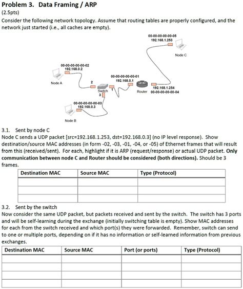 Solved Problem 3 Data Framing Arp 2spts Consider The Following Network Topology Assume