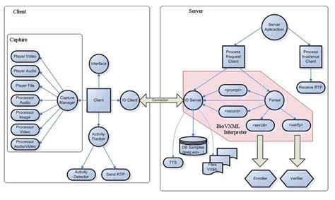 Clientserver Architecture Of The Test Application Download Scientific Diagram