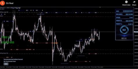 Introduction To Expert Advisor Programming Complete Guide