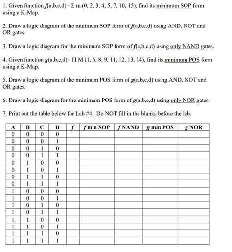 Solved Given Function F A B C D Σm 0 2 3 4 5 7 10 15