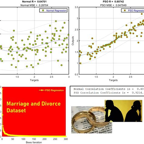 Marriage And Divorce Dataset Kaggle