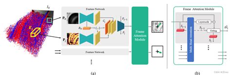深度学习论文分享（二）data driven feature tracking for event cameras csdn博客