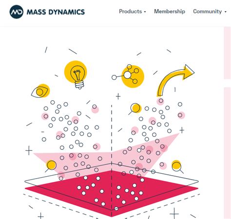 Mass Dynamics Pricing Features And Reviews Jan 2025