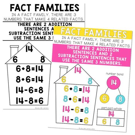 Lucky To Learn Math Add And Subtract Unit 2 Anchor Chart Fact Families Lucky Little