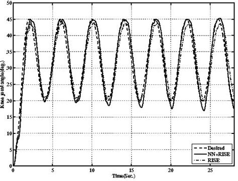figure 1 from modified neural network based electrical stimulation for