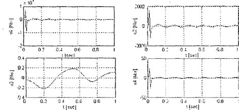 figure 4 from calculation of scara robot model using neural nets