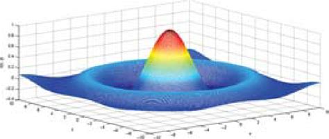 matlab code of the sliced reduction search srs method download