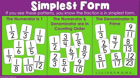 Google Slides Digital Anchor Chart Video Practice Simplest Form Of Fractions Minds In