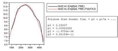 Data Polynom Fit Functions UniPlot Documentation