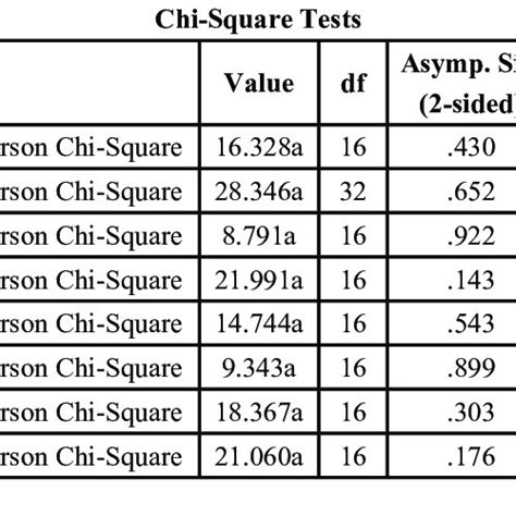 one way anova table for employee job satisfaction download scientific