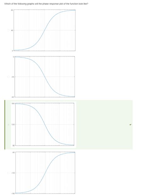 Solved Use The Transfer Function H S S To Answer The Chegg