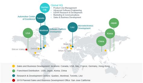 Leddar Sensor Technology About LeddarTech