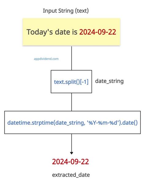 How To Extract A Date From A String Using Python