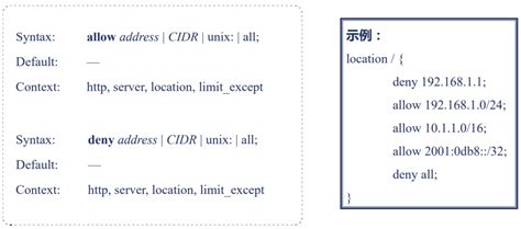 nginx中如何控制url的访问权限？ 爱颜兮