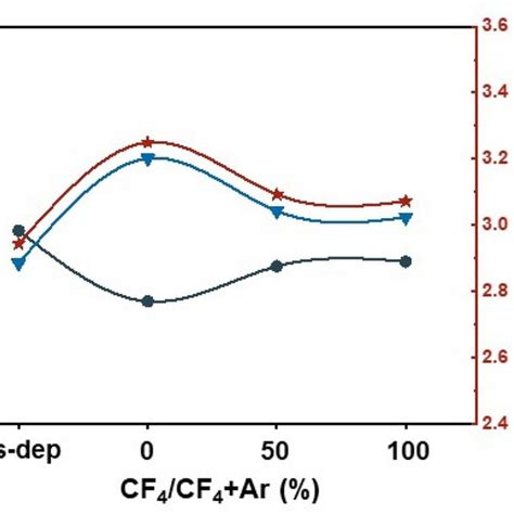 Variations In Crystallite Size Dislocation Density And Micro Strain Download Scientific