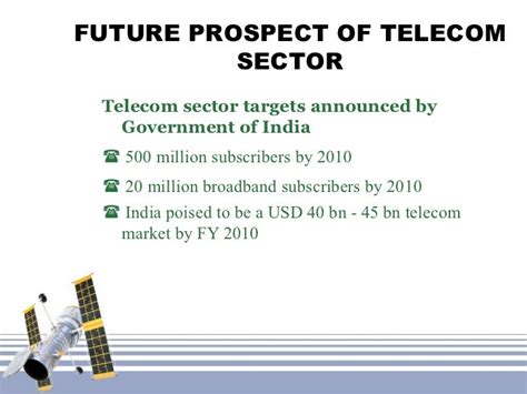 Telecom Sector