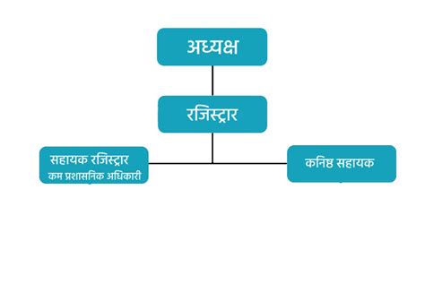 Welcome To Bhartiya Chikitsa Parishad Uttarakhand