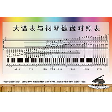 22琴键贴怎么对应儿童键琴键贴图片21键电子琴键位图大山谷图库