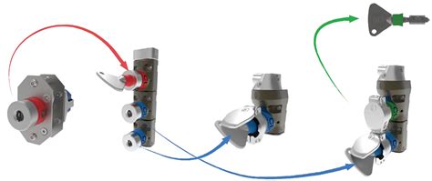 Did You Know Safety Key In Key Transfer Systems For Security