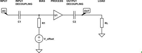 Circuit Design If You Were To Add DC Offset With A Clamp Can You Easily Remove It