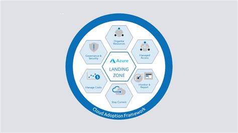Implementing Azure Landing Zones For Brownfield Deployments Pros And