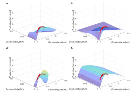 Comparison Of 3d Mfd Estimation Methods A Shows The Vector Based