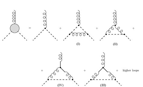 Feynman Diagram Expansion Up To One Loop Order For The Ghost Gluon