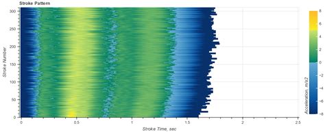 Archinisis Rowing Performance Analysis Archinisis Rowing Performance Analysis