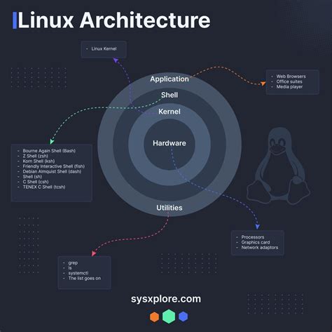 Awscloud Devops Devops Linux Opensource Shellscripting Yash