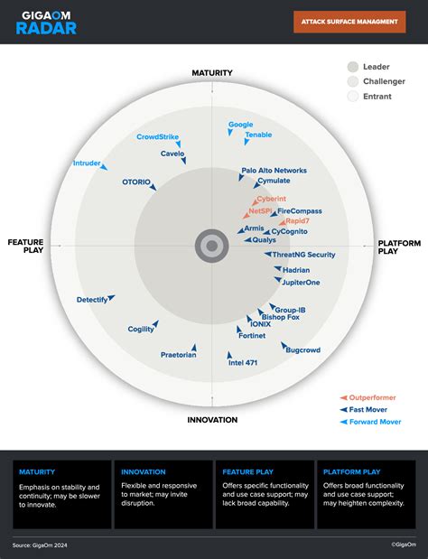 complete guide to vulnerability scanning cycognito