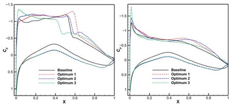 Gpu Accelerated Infill Criterion For Multi Objective Efficient Global Optimization Algorithm And