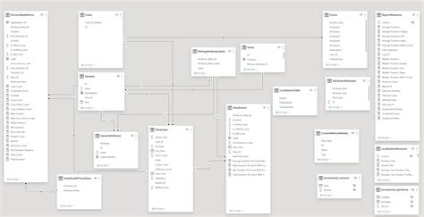 power bi レポートで最適化されたデータ構造を使用する プレビュー power automate microsoft learn
