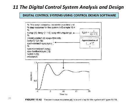 The Digital Control System Analysis And Design