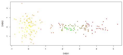 Colors Colorramppalette In R More Than 2 Clusters Stack Overflow