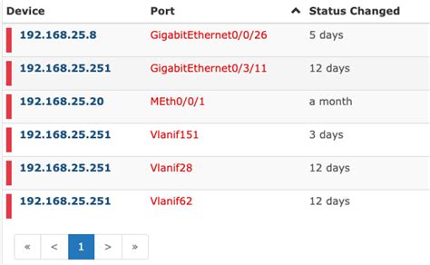 Down Ports Don T Show In The List Help LibreNMS Community