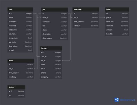 github ericlfrey hireframe a simple job hunting board to help