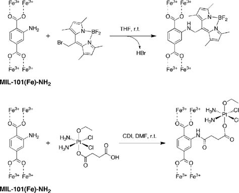 Covalent Post Synthetic Modification Psm Of Mofs 101fe Reuse With