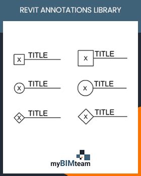 Revit Annotations Library MyBIMteam