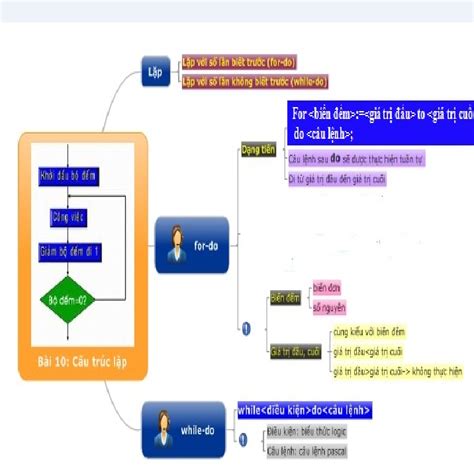 Skkn Mới NhẤt Skkn Ứng DỤng Bản đồ Tư Duy Trong GiẢng Dạy Bài Cấu