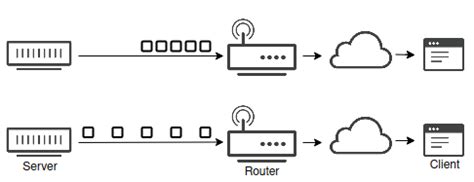 Accelerating UDP Packet Transmission For QUIC