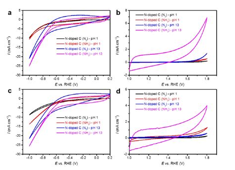 Calibration Curve Chemistry At Dewey Blanchard Blog