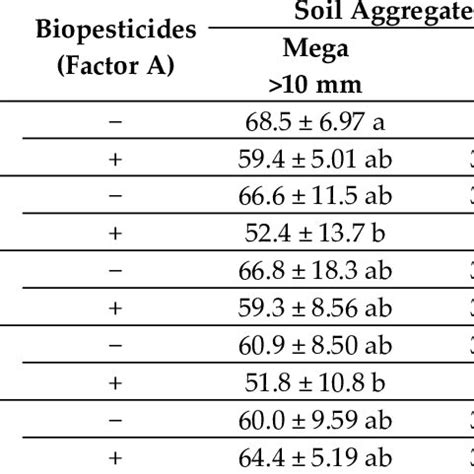 Soil Aggregate Size Distribution Download Scientific Diagram