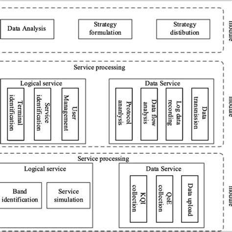 Functional Framework Of The System Download Scientific Diagram