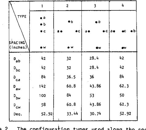 Table 2 From Optimal Capacitor Placement On Three Phase Primary Feeders