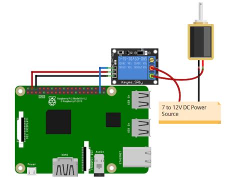 How To Create A Facial Recognition Door Lock With Raspberry Pi Raspberry Pi Maker Pro