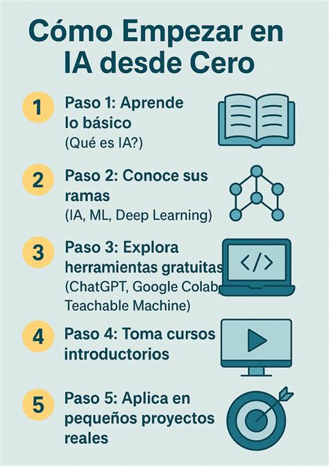 900 Ideas De Lenguaje De Programacion En 2025 Lenguaje De Programacion Motivacion Programacion