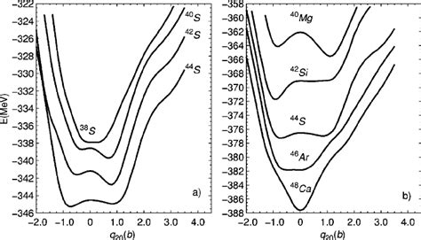 As Can Be Observed In The Figure The Evolution Of The Download