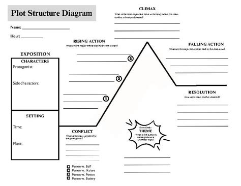 Plot Structure Diagram By Emily Ostmeyer Tpt